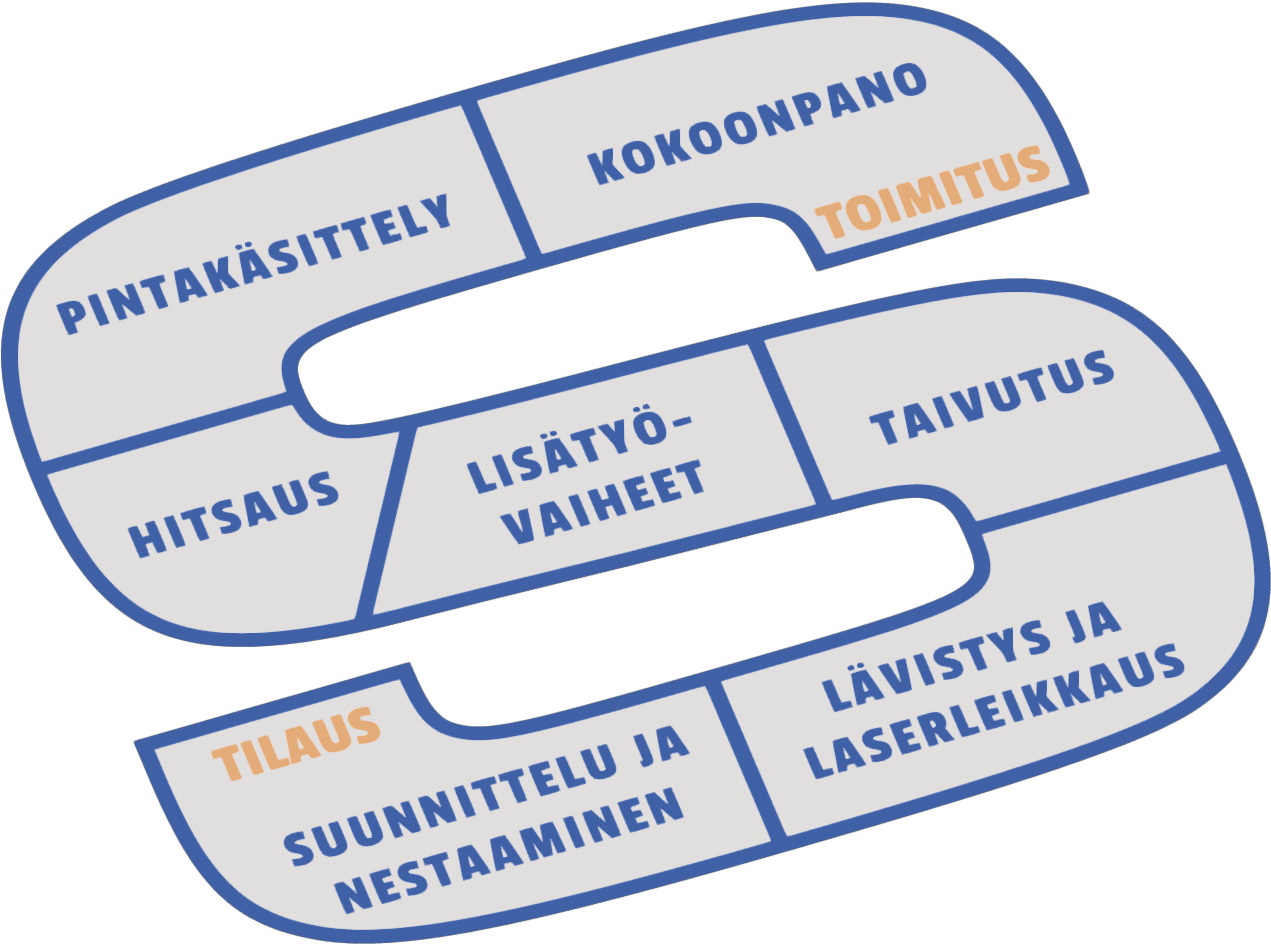 Sähkösinkitys (sinipassivointi ja keltapassivointi) « Pintakäsittelyt ...
